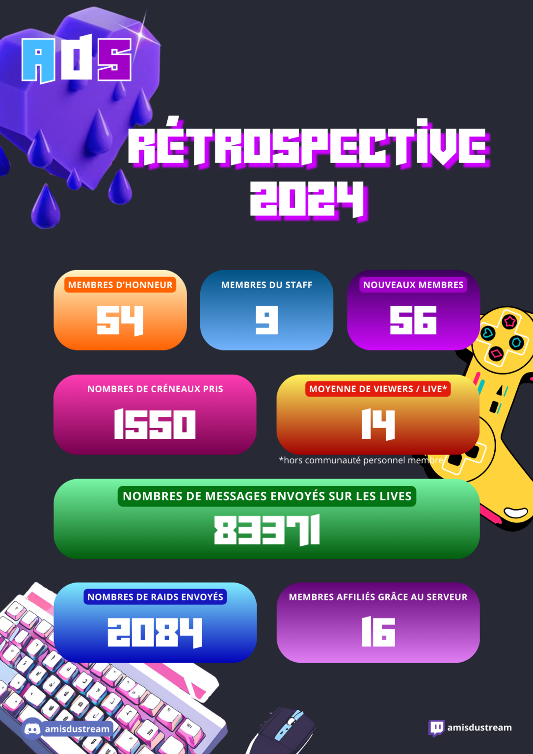 Rétrospective 2024 – Amis Du Stream