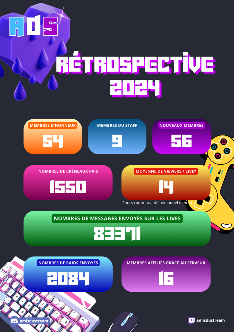Rétrospective 2024 – Amis Du Stream